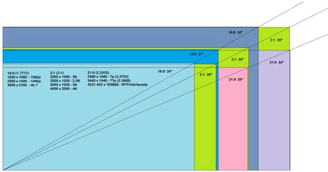 Monitor Aspect Ratio Explained At Angela Watkins Blog