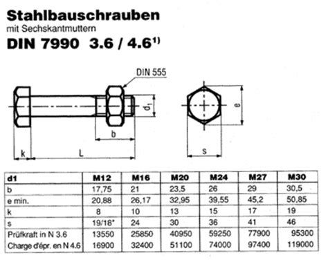 DIN 7990 Stahlbauschraube Mit Sechskantmutter Der Schraubenladen