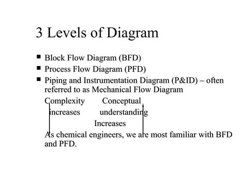 Piping And Instrumentation Process Flow Diagram Ppt