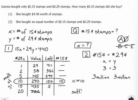 Gmat Quant Session Flashcards Quizlet