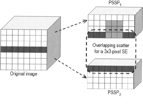 figure 1 from parallel implementation of endmember extraction algorithms from hyperspectral data
