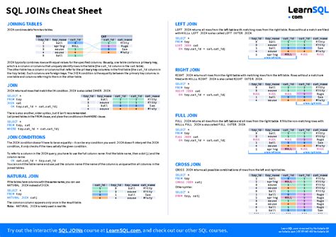 Sqljoins Cheat Sheet A Try Out The Interactive Sql Joins Course At