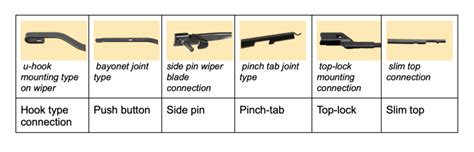 Window Wiper Comparison Chart For 2022