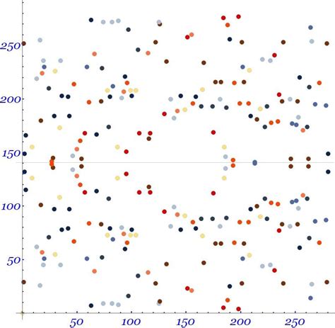 eli5 how does elliptic curve cryptography work r explainlikeimfive