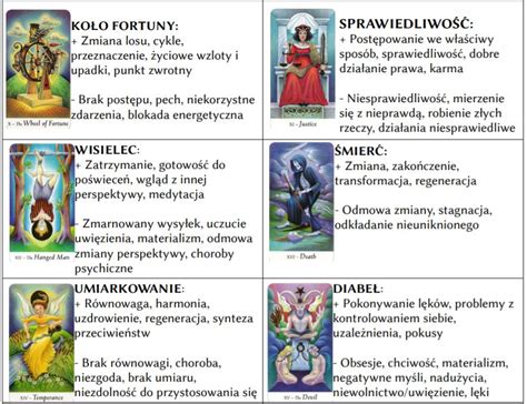 Tarot karta dnia wylosuj kartę tarota dla siebie i obserwuj jej