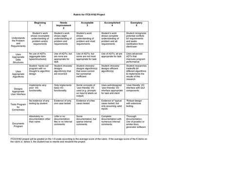 rubric for science test