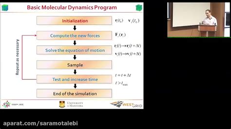 intro to molecular dynamics simulation using lammps