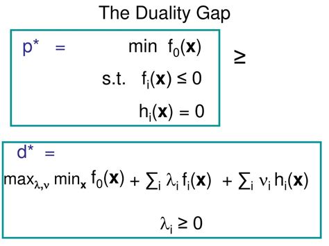 ppt exploiting duality particularly the dual of svm powerpoint presentation id 1017623