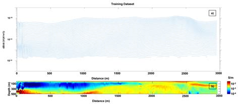 remote sensing free full text quasi real time inversion of airborne time domain