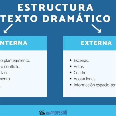 Que Es La Estructura De Una Obra De Teatro Varias Estructuras Images