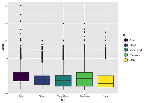 Chapitre Visualisation Avec Ggplot Tutoriel Visualisation Avec R