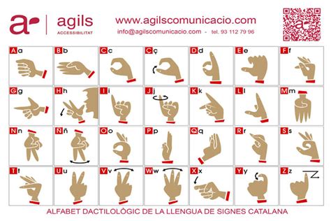 ALFABETO LSC