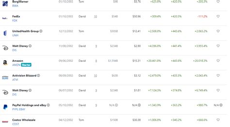 Motley Fool Review Getting Multi Bagger Ideas The Easy Way New