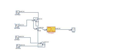 matlab modeling of sum of sinusoidal components in simulink stack overflow
