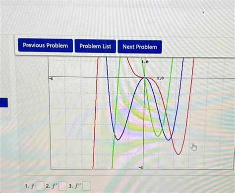 Solved The Figure Below Shows Three Graphs A In Blue B Chegg