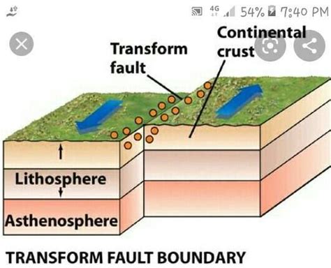 Plate Boundaries How Does Transform Look Like Draw Brainly Ph