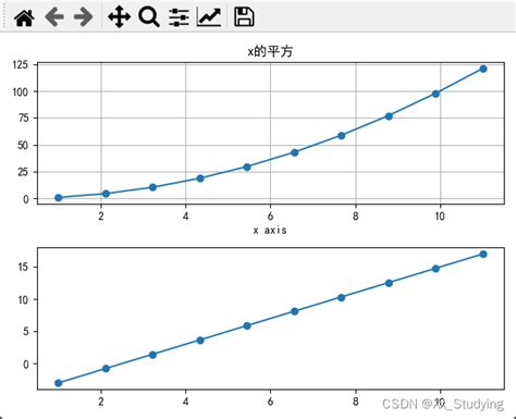 matplotlib 基础入门知识点总结 matplotlib基础 csdn博客