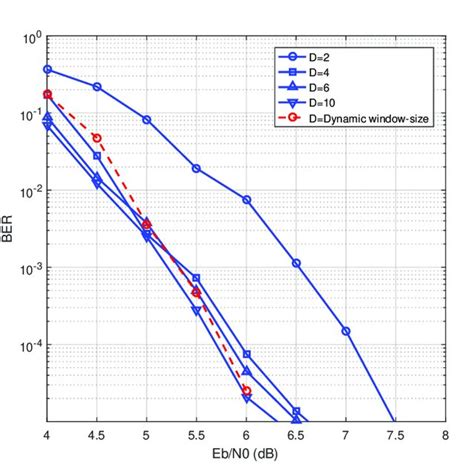basic noncoherent detection architecture download scientific diagram