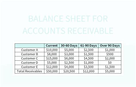 Free Accounts Receivable Statistical Table Templates For Google Sheets