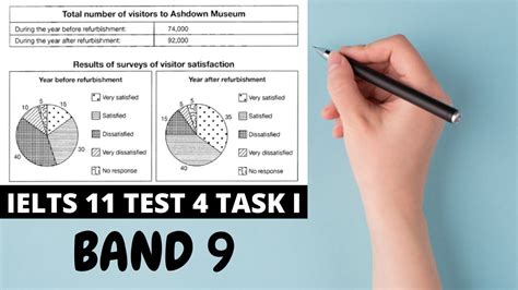 How To Write Multiple Graphs Ielts Test Task Youtube