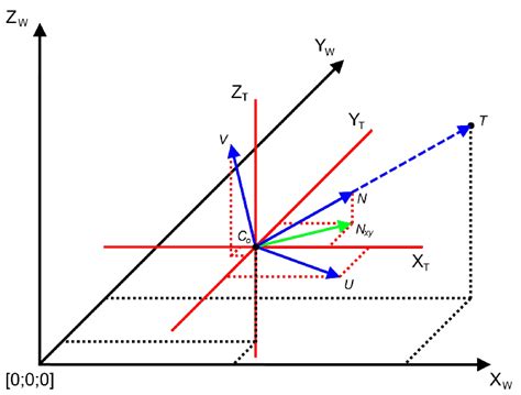 the mathematical components of the translation and rotation of the real download scientific