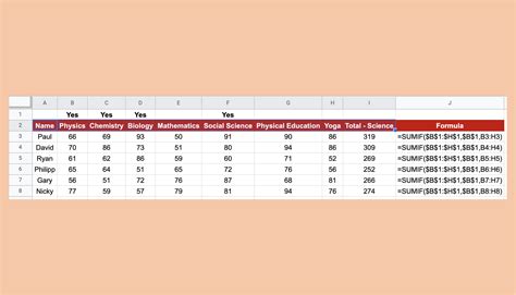 How To Use SUMIF Function Horizontally In Google Sheets Sheetaki