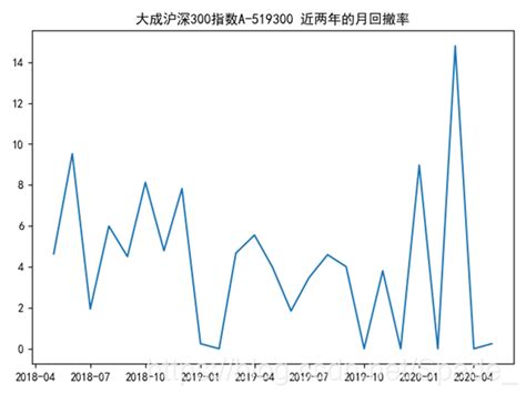 【python】基金 股票 最大回撤率计算与绘图详解（附源码和数据） 数据分析 spade 松山湖开发者村综合服务平台
