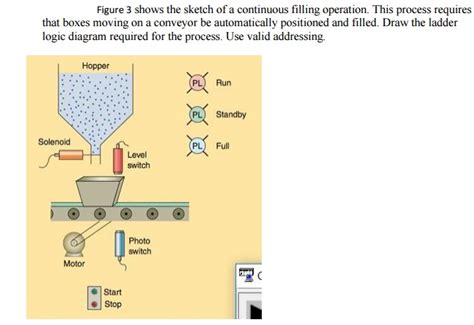 solved figure 3 shows the sketch of a continuous filling
