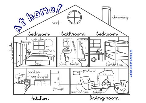 at home la casa partes y objetos inglés