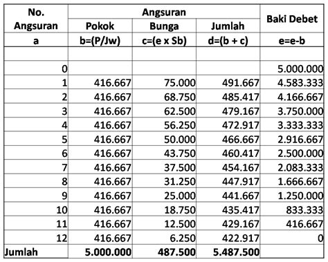 Cara Hitung Suku Bunga Efektif Dan Tabel Angsuran Kreditnya Dengan