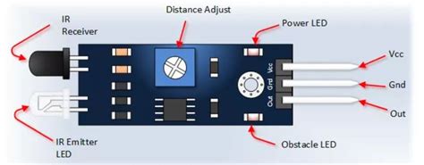 guía para principiantes sobre el sensor de infrarrojos y cómo usarlo con arduino