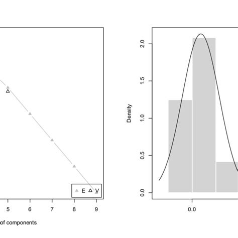 the bayesian information criterion bic indicates that two groups of download scientific