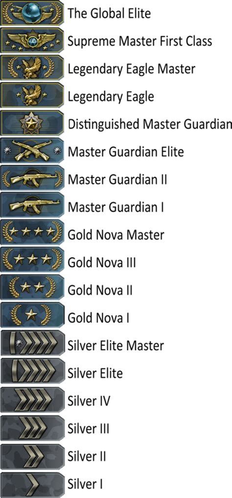 Cs Go Ranks