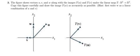 Solved 3 The Figure Shows Vectors U V And W Along With The Chegg