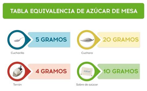 Estilos de vida saludable Qué sabes sobre los azúcares