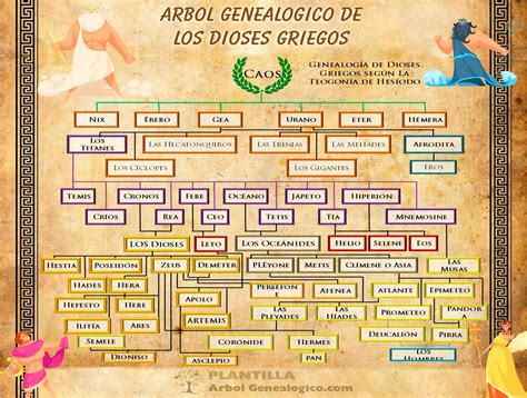 Árbol genealógico dioses griegos Completo Dioses griegos Dioses