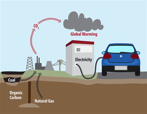 Burning Fossil Fuels For Heat Generating Electricity And Running