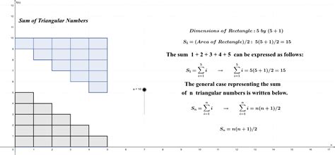 sum of triangular numbers geogebra