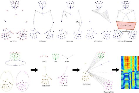 figure 1 from joint motion affinity maps jmam and their impact on deep learning models for 3d