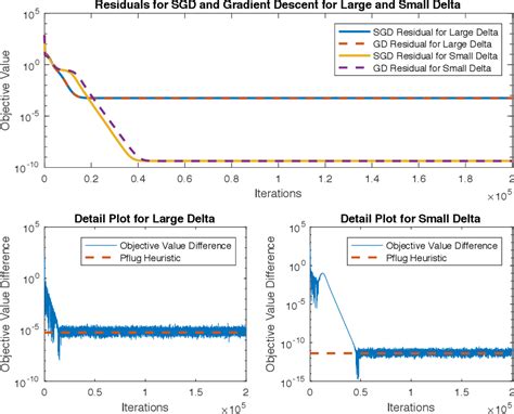 figure 5 1 from applications of stochastic gradient descent to nonnegative matrix factorization