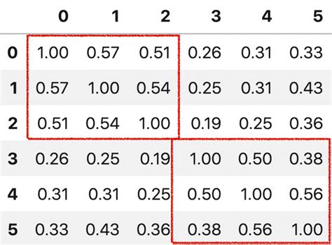Cosine Similarity Understanding The Math And How It Works With Python
