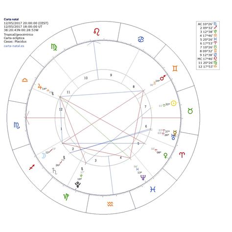 Cómo interpretar tu carta natal Cosmoesencia