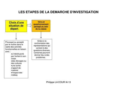 PPT LES ETAPES DE LA DEMARCHE D INVESTIGATION PowerPoint Presentation