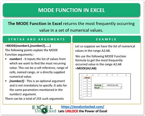 mode function in excel a statistical function excel unlocked