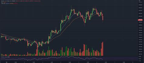 Bitcoin Volumes Pick Up