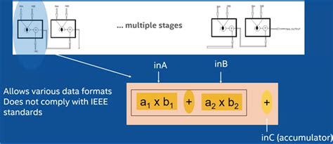 datapath formal verification 101 technology and technique breakfast bytes cadence blogs