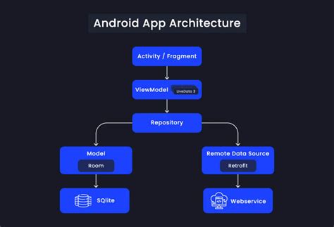 how to design mobile app architecture in 2024 aglowid it solutions