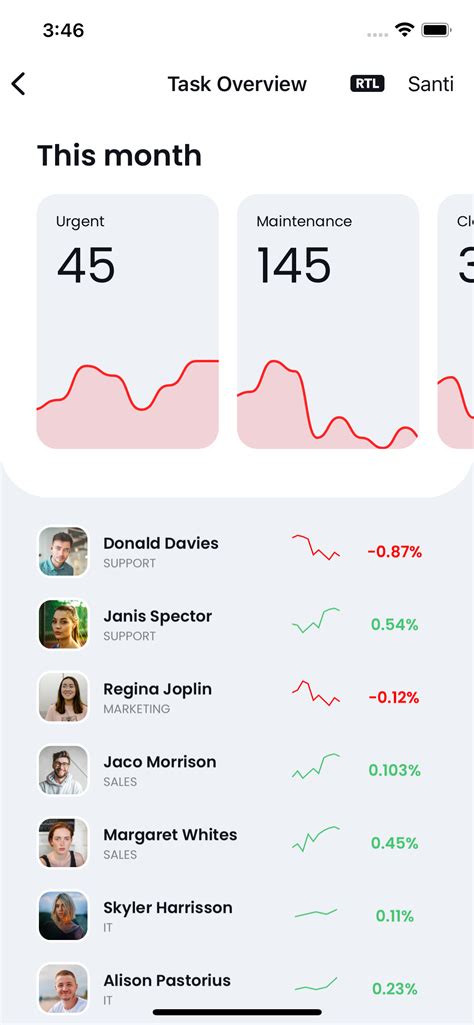 Charts Xamarin Forms Grial Docs