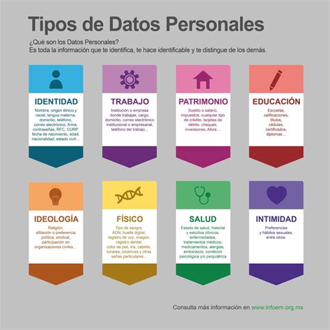 Datos Personales