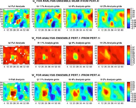 figure 2 from weight interpolation for efficient data assimilation with the local ensemble